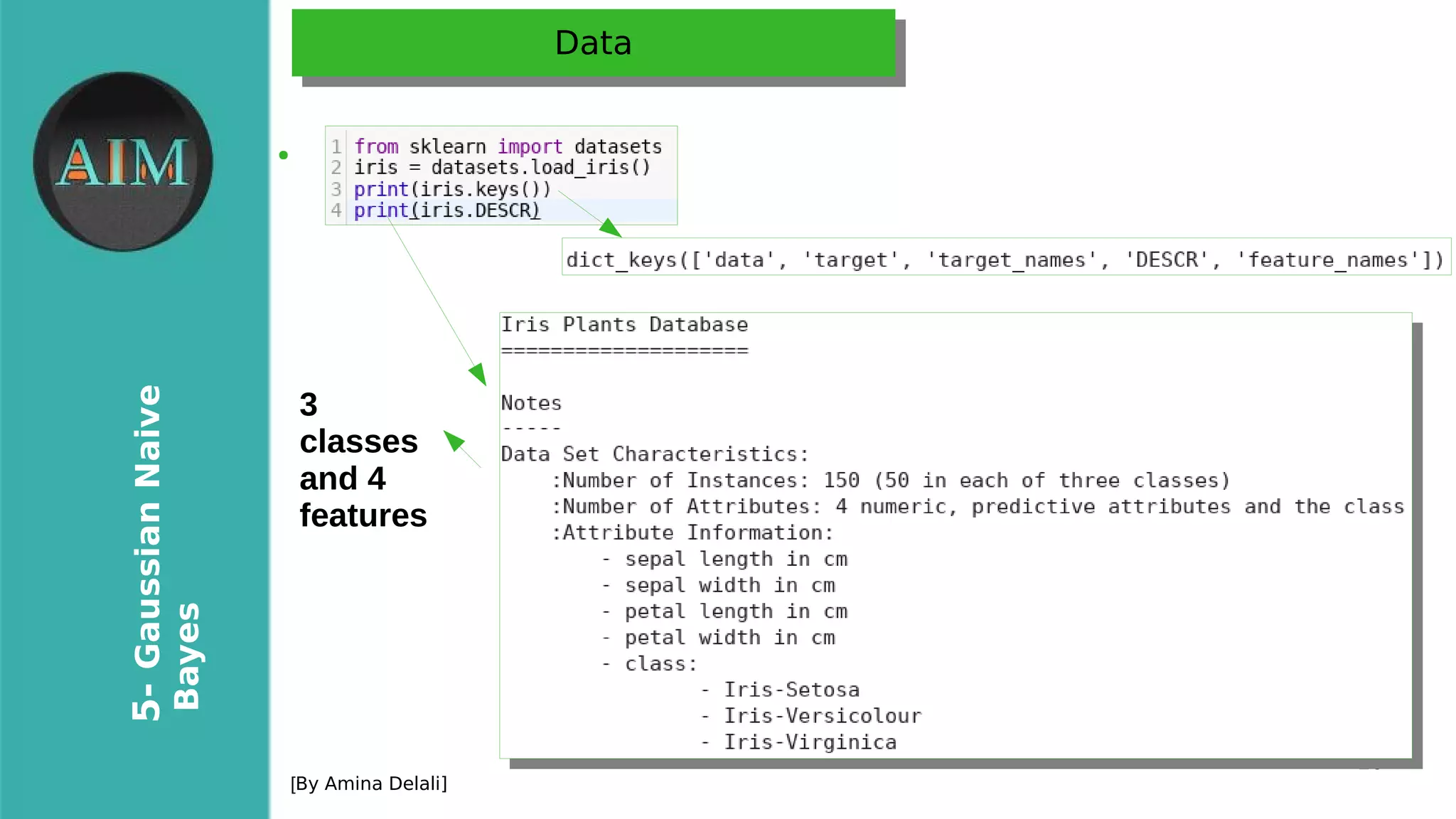 Aaa ped-12-Supervised Learning: Support Vector Machines & Naive Bayes ...