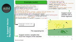 Aaa ped-12-Supervised Learning: Support Vector Machines & Naive Bayes ...