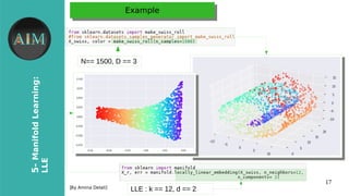 Aaa ped-17-Unsupervised Learning: Dimensionality reduction | PPT