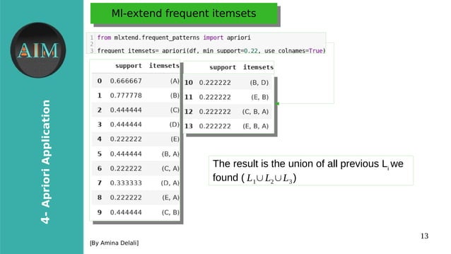Aaa ped-18-Unsupervised Learning: Association Rule Learning | PPT