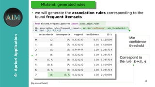 Aaa ped-18-Unsupervised Learning: Association Rule Learning | PPT
