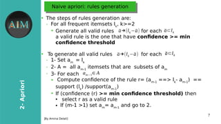 Aaa ped-18-Unsupervised Learning: Association Rule Learning | PPT