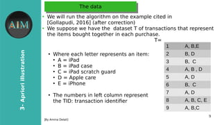 Aaa ped-18-Unsupervised Learning: Association Rule Learning | PPT