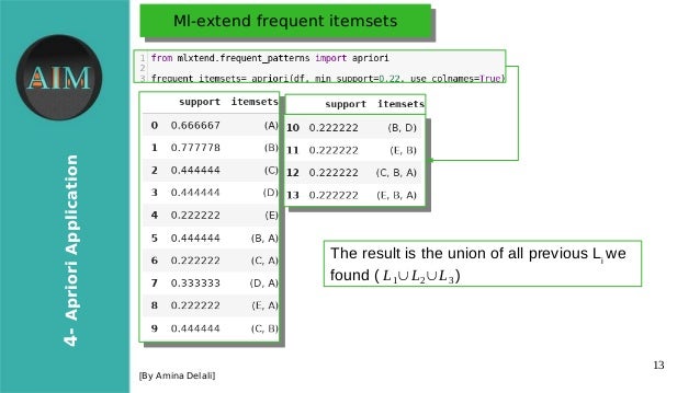Aaa ped-18-Unsupervised Learning: Association Rule Learning