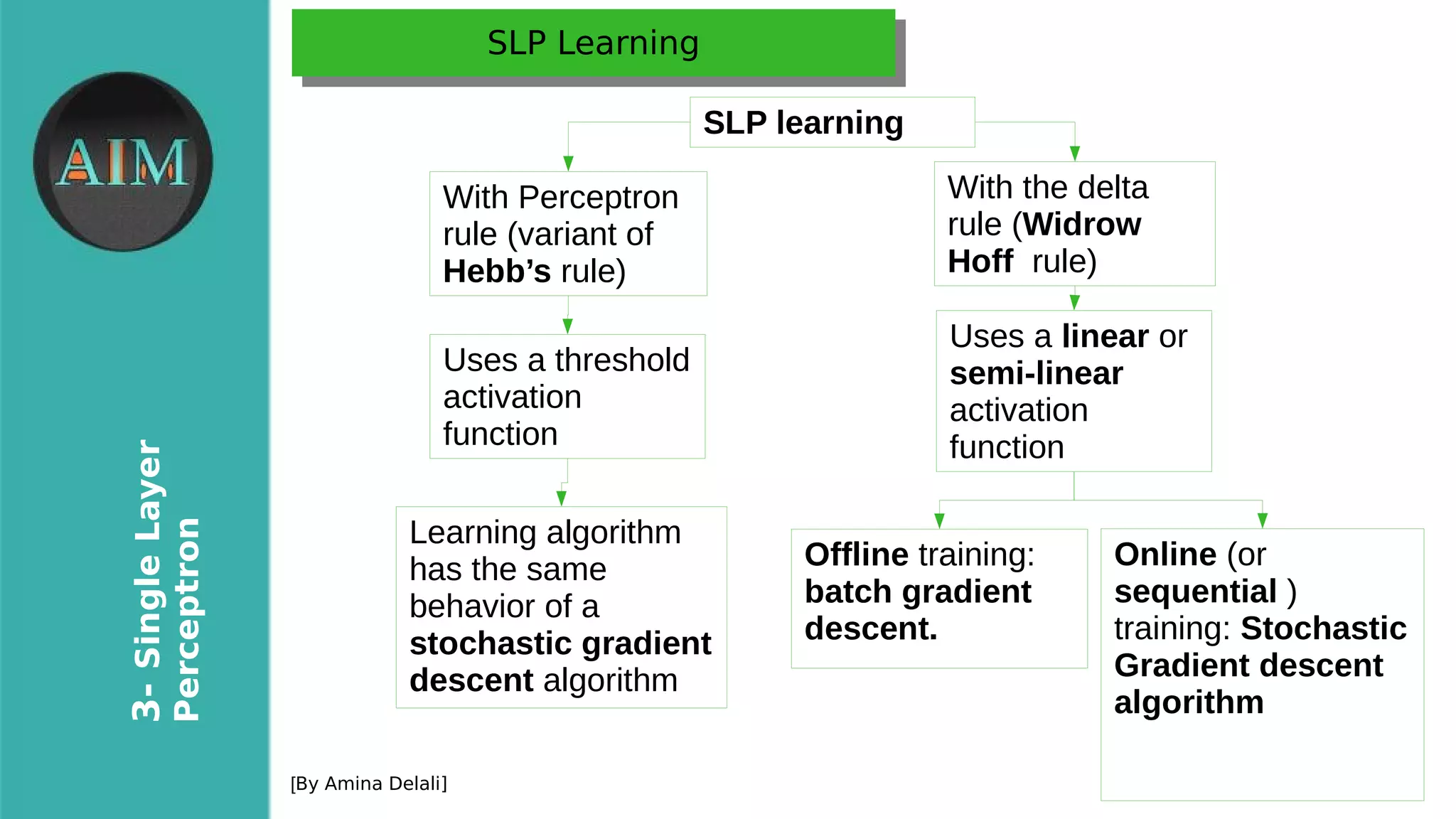 Aaa ped-22-Artificial Neural Network: Introduction to ANN | PPT