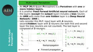 Aaa ped-22-Artificial Neural Network: Introduction to ANN | PPT