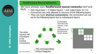Aaa ped-22-Artificial Neural Network: Introduction to ANN | PPT