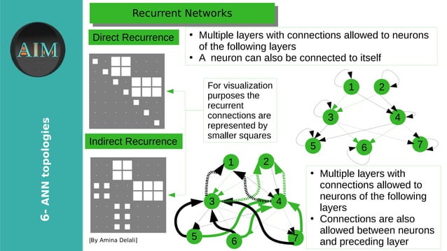 Aaa ped-22-Artificial Neural Network: Introduction to ANN | PPT