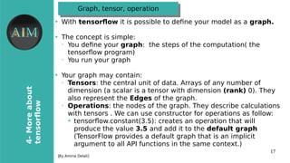 Aaa ped-23-Artificial Neural Network: Keras and Tensorfow | PPT