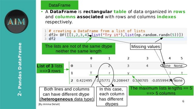 Aaa ped-5-Data manipulation: Pandas
