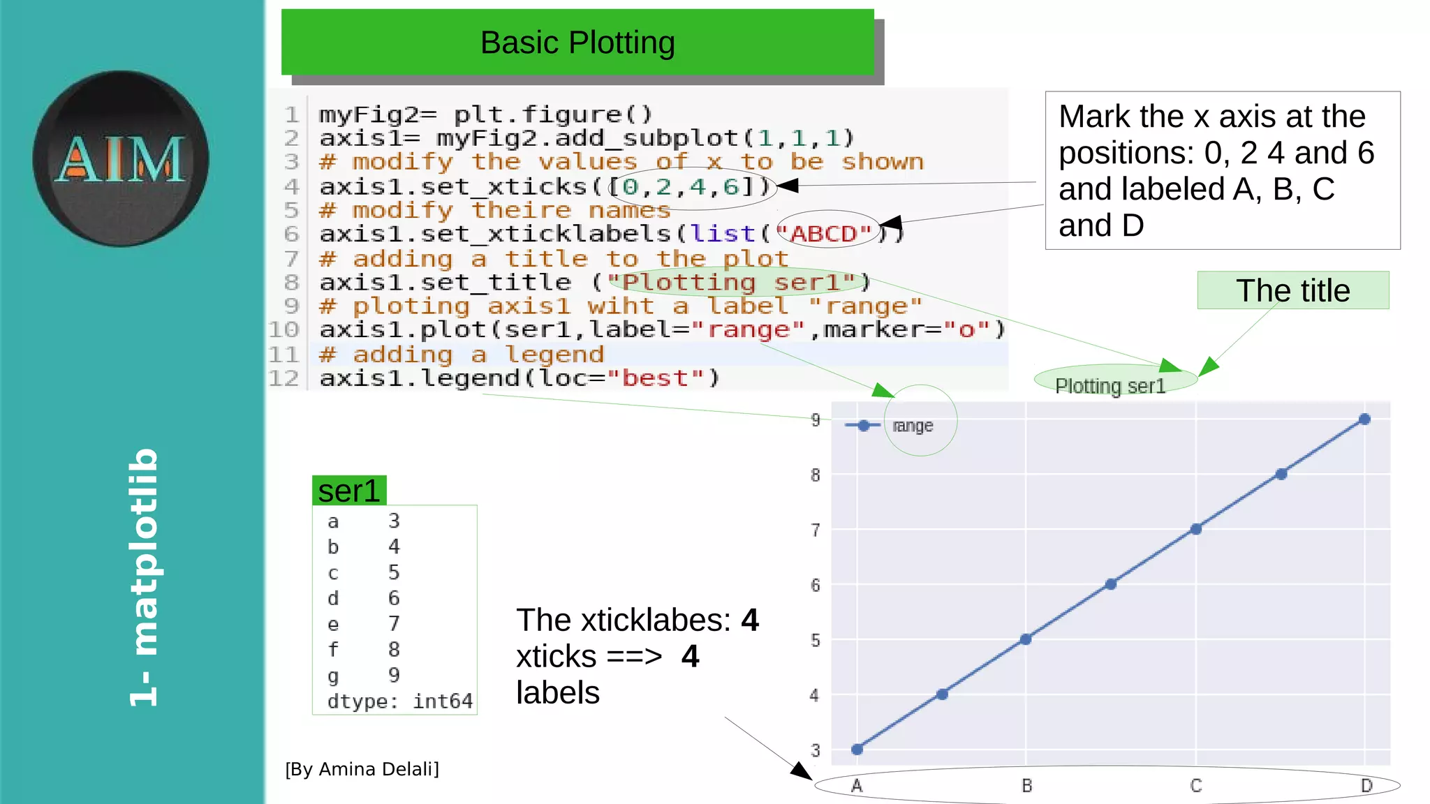 Aaa ped-Data-8- manipulation: Plotting and Visualization | PPT