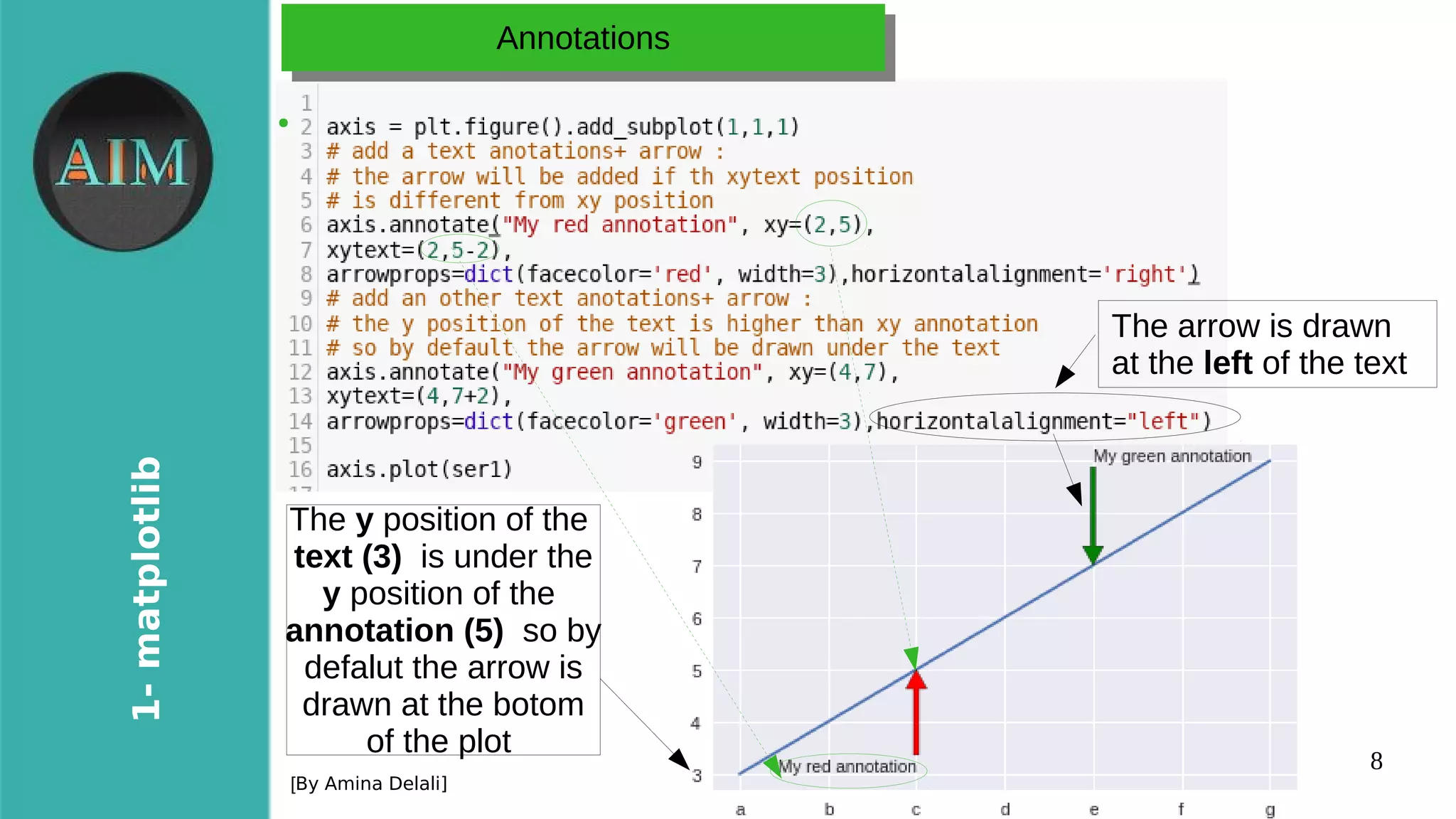 Aaa ped-Data-8- manipulation: Plotting and Visualization | PPT