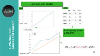 Aaa ped-Data-8- manipulation: Plotting and Visualization | PPT