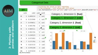 Aaa ped-Data-8- manipulation: Plotting and Visualization | PPT