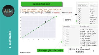 Aaa ped-Data-8- manipulation: Plotting and Visualization | PPT