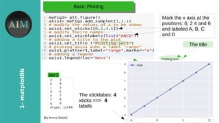 Aaa ped-Data-8- manipulation: Plotting and Visualization | PPT
