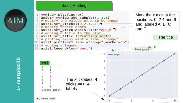 Aaa ped-Data-8- manipulation: Plotting and Visualization | PPT