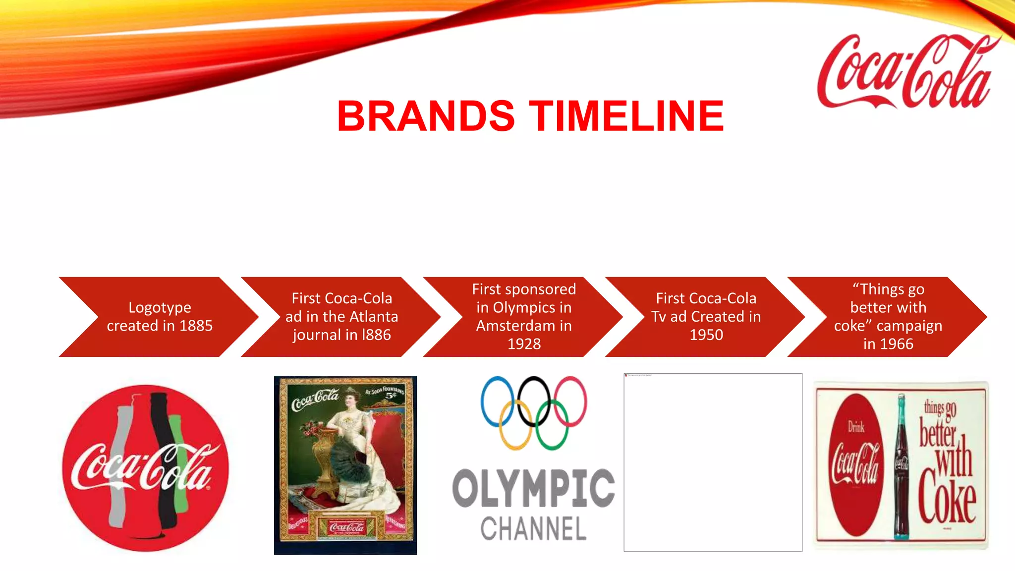 coca cola | PPT