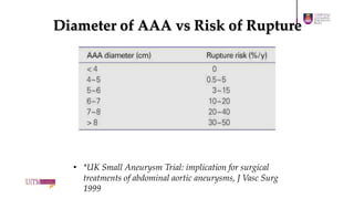 Abdominal Aortic Aneurysm | PPTX