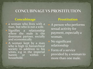 Concubinage | PPTX