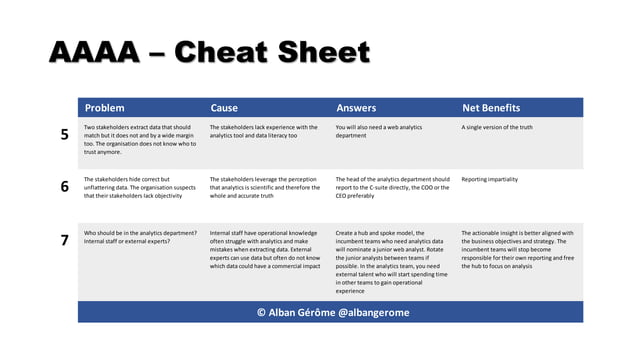 Acceptance, Accessible, Actionable and Auditable | PPTX