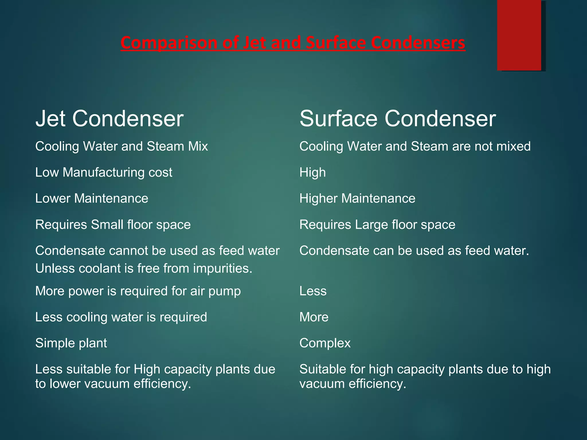 STEAM CONDENSERS ppt | PPT