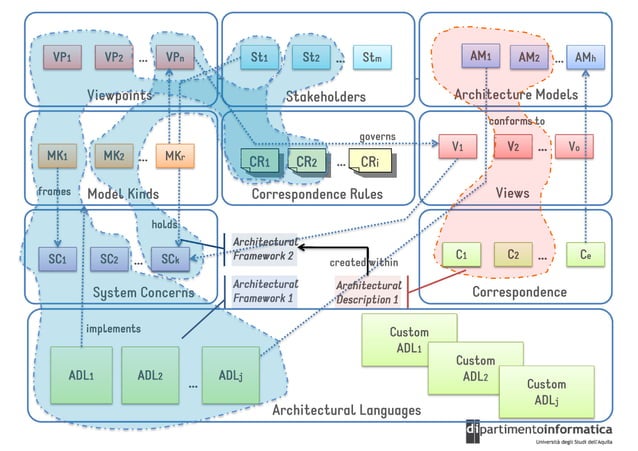 Software Architecture by Reuse, Composition and Customization | PDF