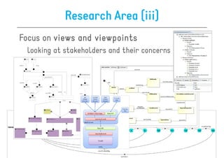 Software Architecture by Reuse, Composition and Customization | PDF