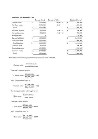 Soal jawab Materi Financial Forecasting and Planning /abshor.marantika/Danang Kuncoro Adji (08 ...