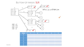 Bottom up parser | PPT