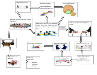 Mapa mental | DOCX