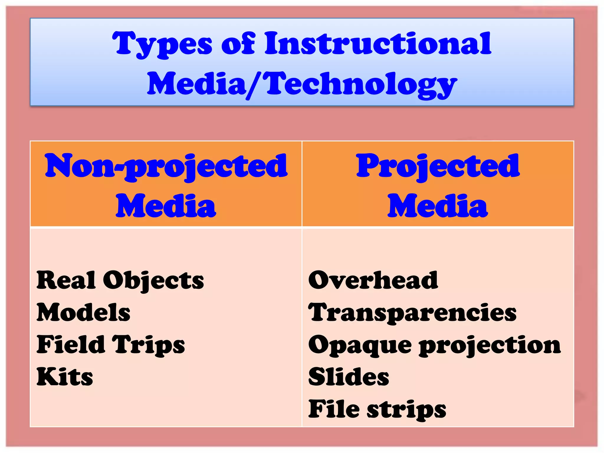 IMPLEMENTING THE CURRICULUM (curriculum development) | PPTX
