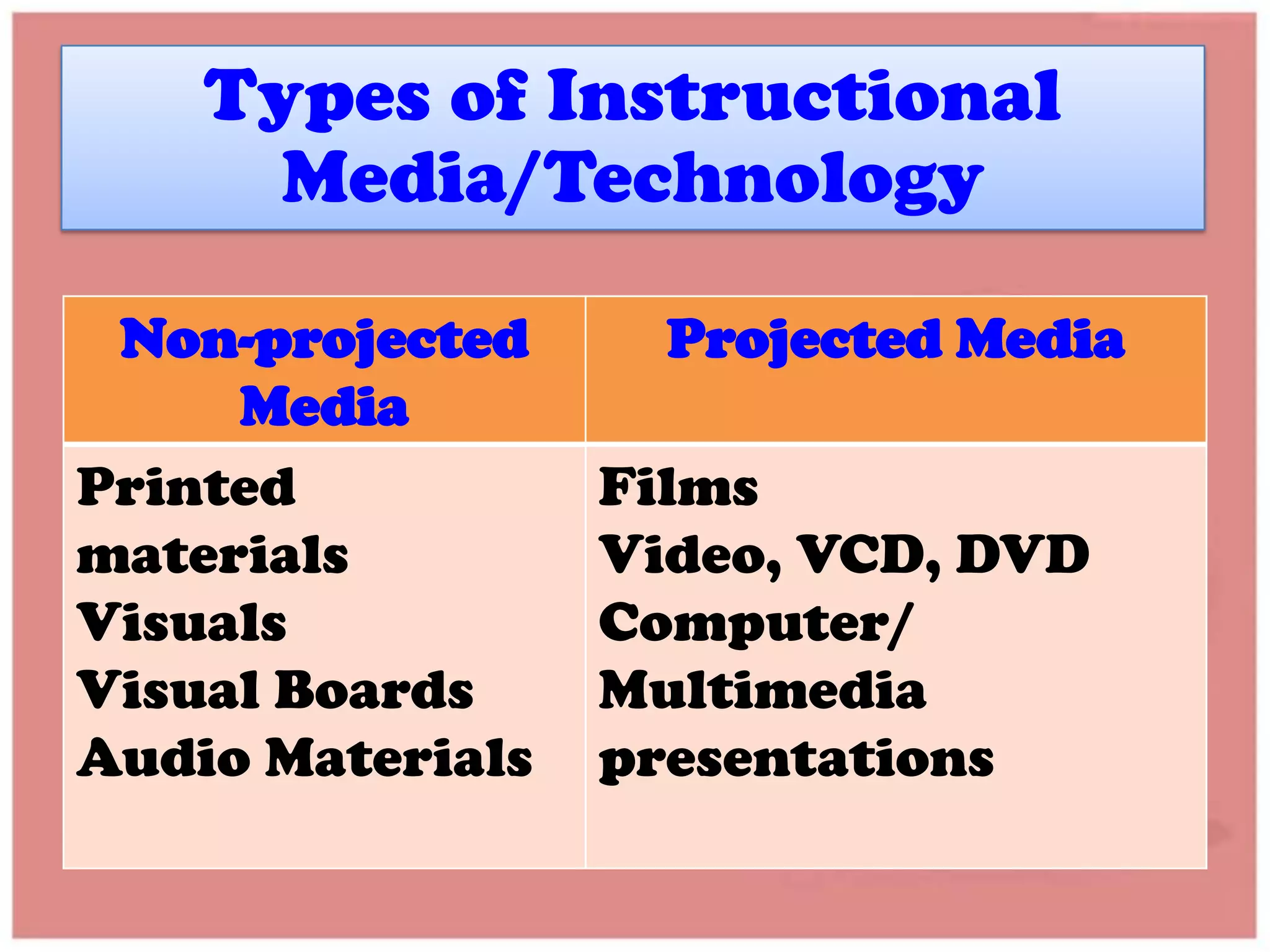IMPLEMENTING THE CURRICULUM (curriculum development) | PPTX
