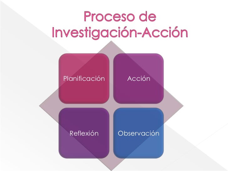 Aaaa investigacion – accion