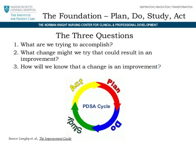 Adopt, Adapt, or Abandon: An education plan built on process improvem…