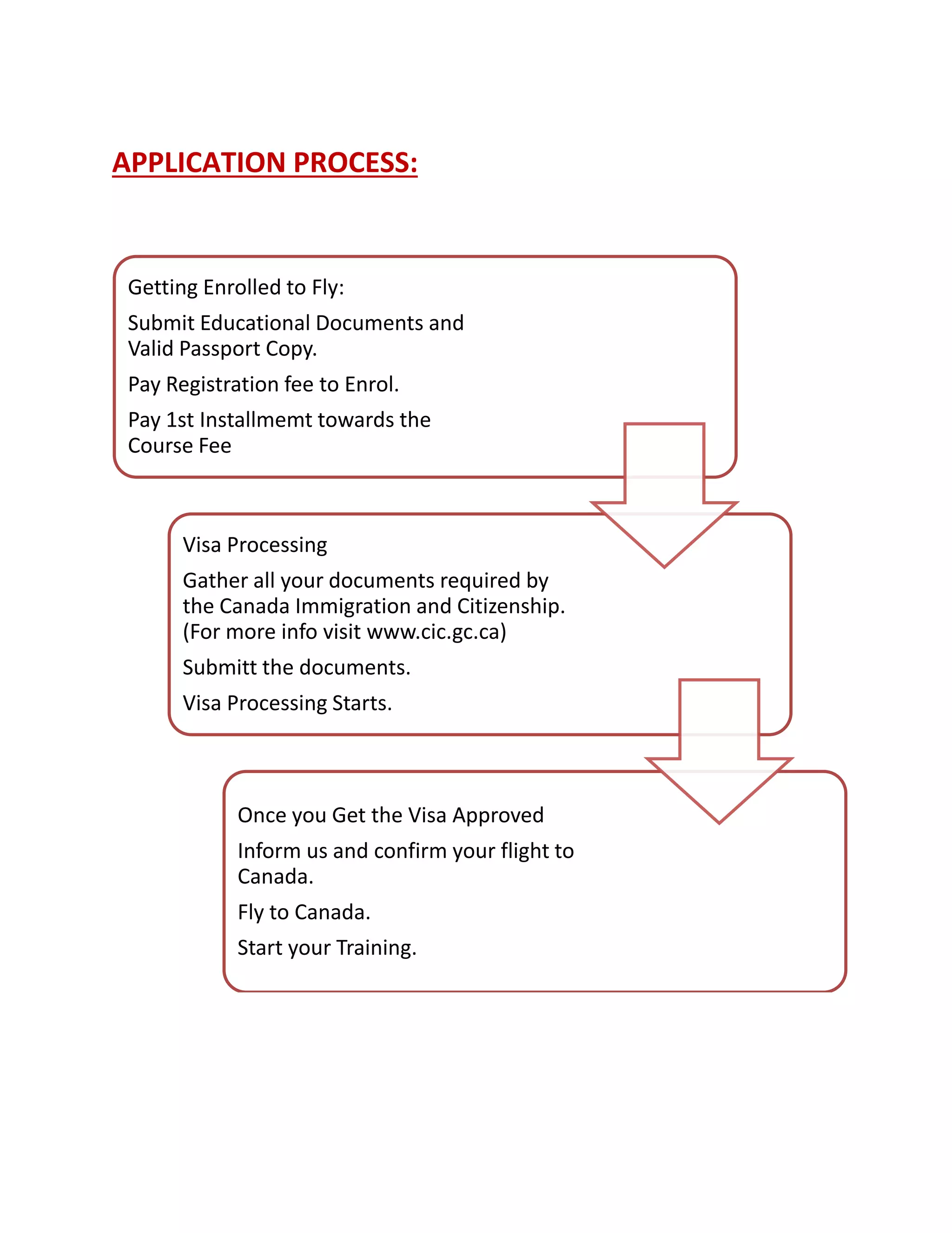 Aaa aviation flight academy | PDF