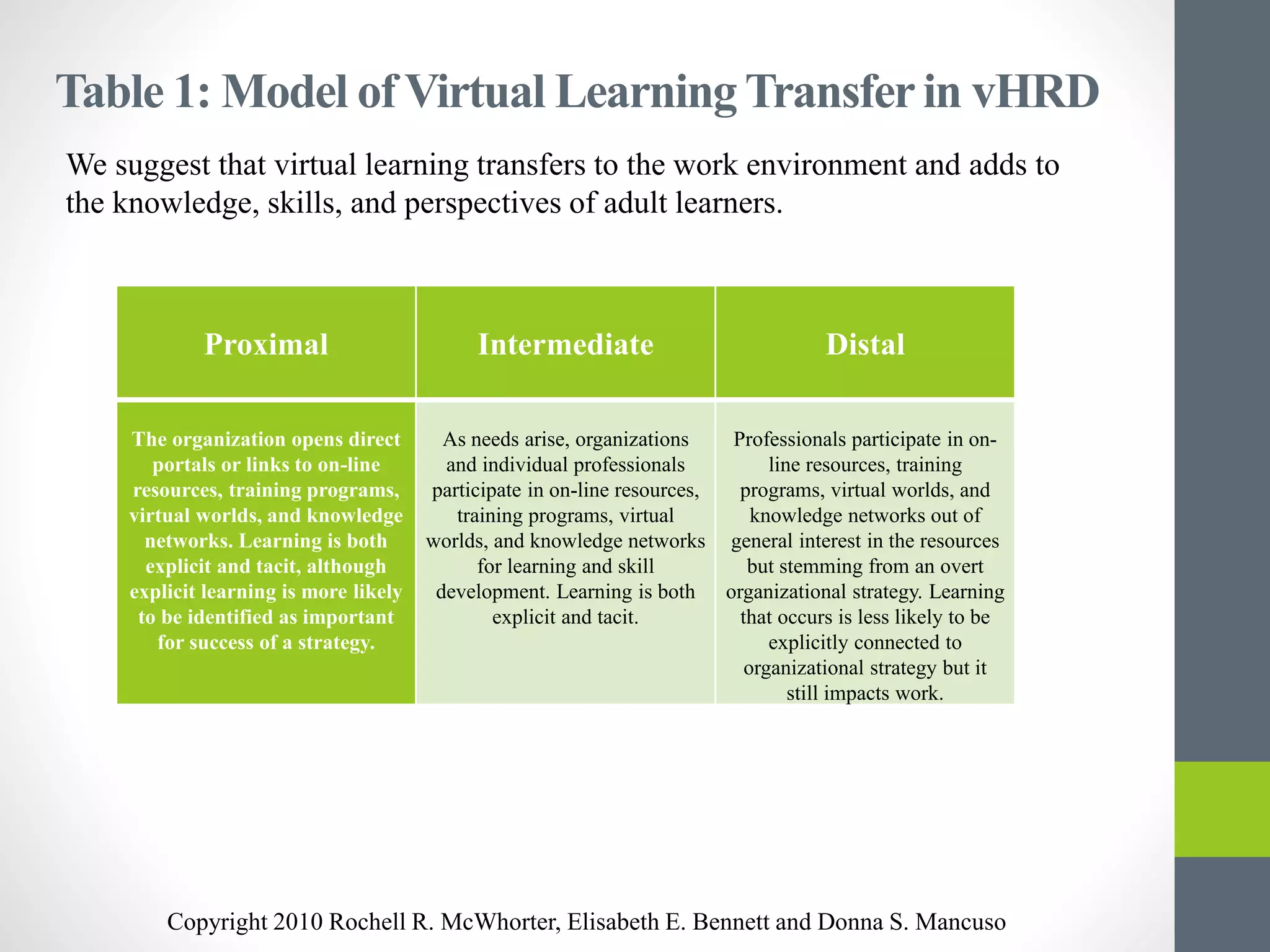 Virtual HRD Presentation | PPTX