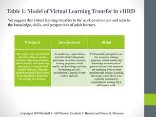 Virtual HRD Presentation | PPTX