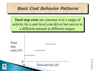 Cost Concepts.ppt