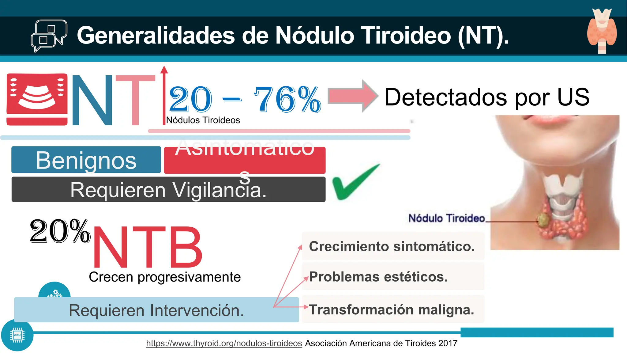 Descripción de Abordaje en el Nódulo tiroideo.pptx