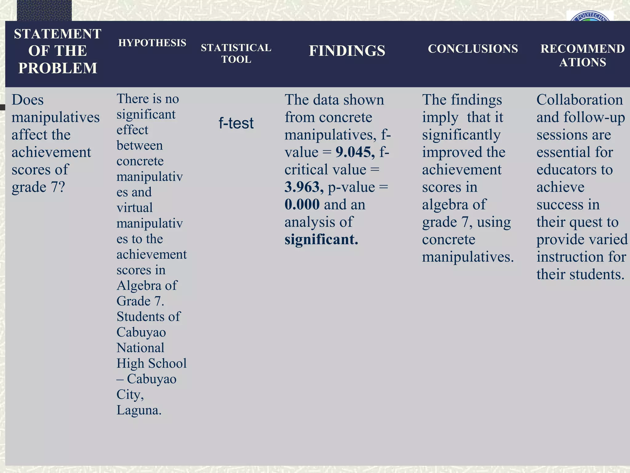 Format for final defense | PPT