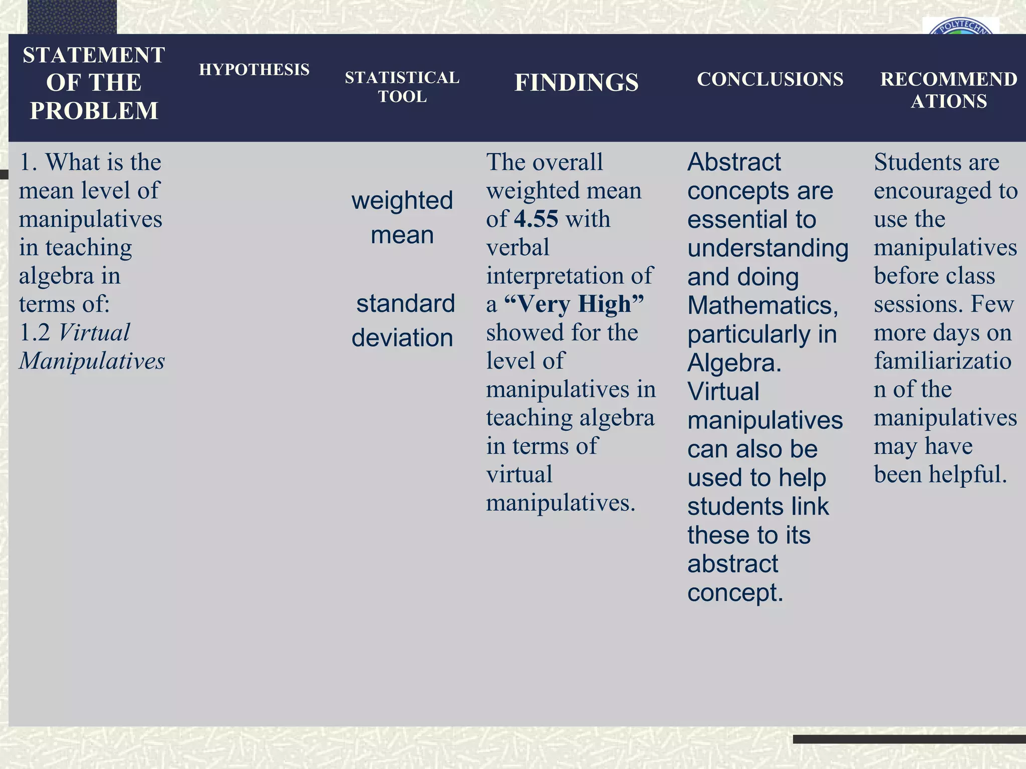 Format for final defense | PPT