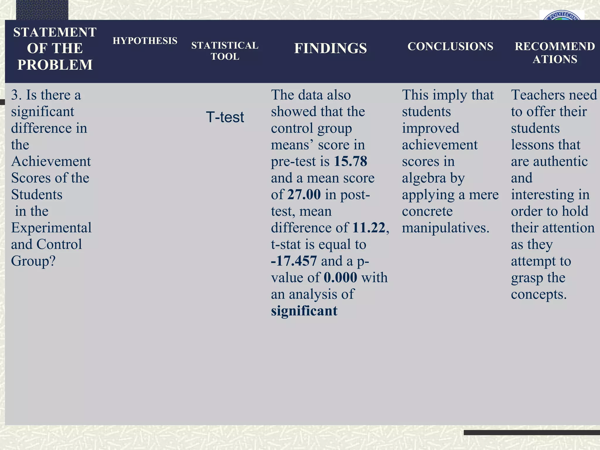 Format for final defense | PPT