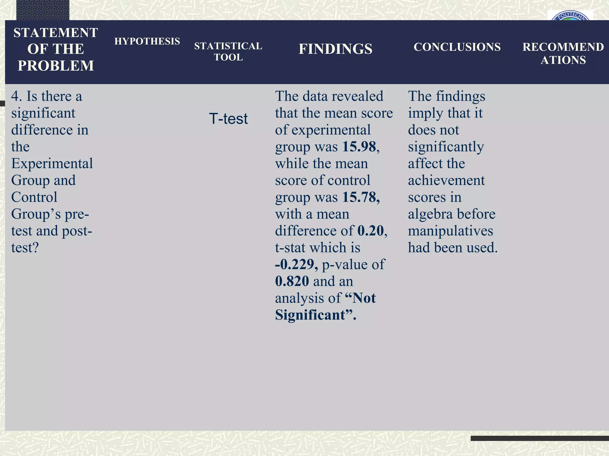 Format for final defense | PPT