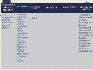 Format for final defense | PPT