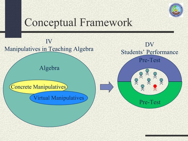 Format for final defense | PPT