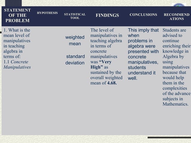 Format for final defense | PPT