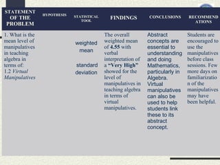 Format for final defense | PPT