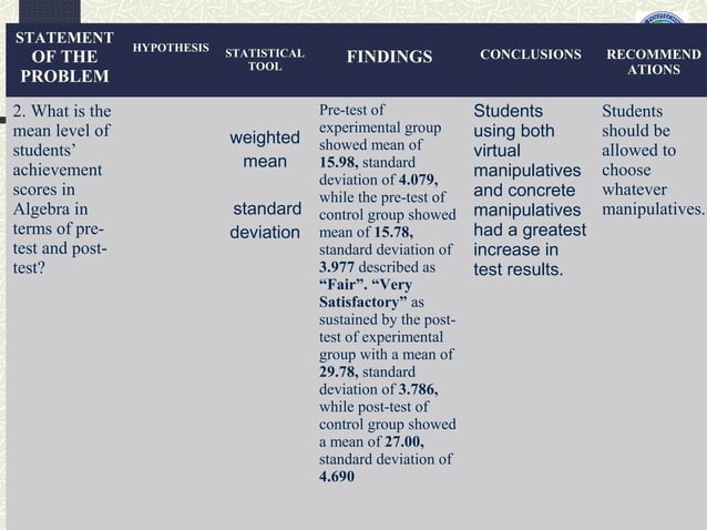 Format for final defense | PPT