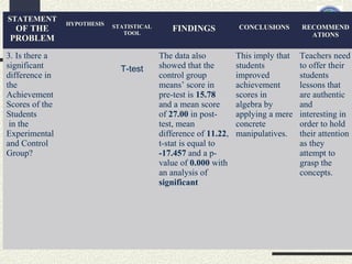 Format for final defense | PPT